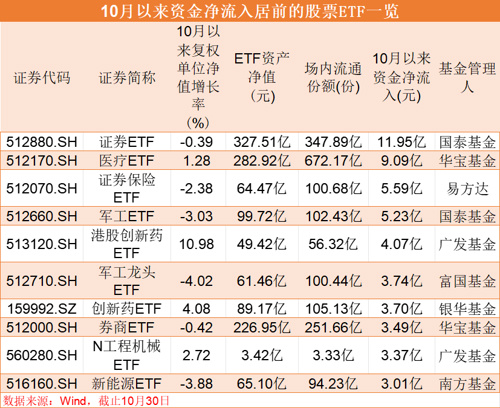 “获利了结”！ 中国基金报