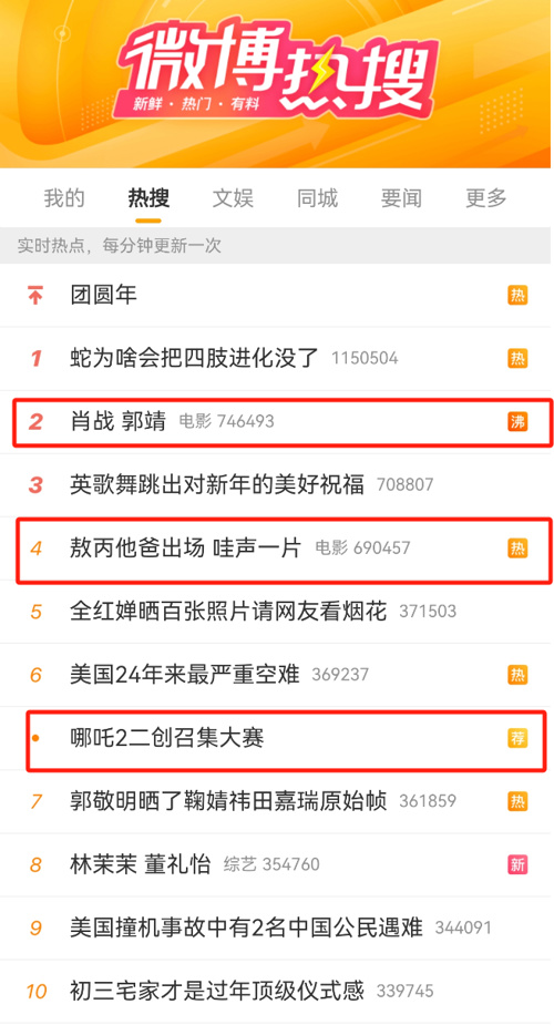 2025年春节档新片票房再创新高，突破40亿元！《哪吒2》票房登上微博热搜第一 中国基金报